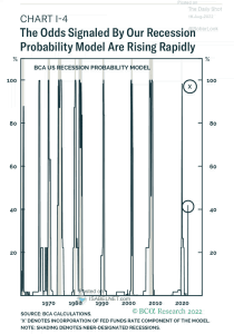 U.S. Recession Probability Model – ISABELNET