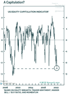 U.S. Equity Capitulation Indicator – ISABELNET
