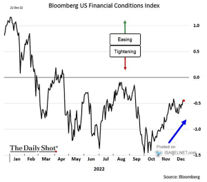 Bloomberg U.S. Financial Conditions Index – ISABELNET