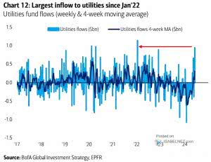 Utilities Flows – ISABELNET