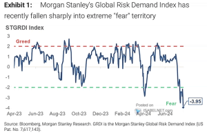 Sentiment – Global Risk Demand Index – ISABELNET