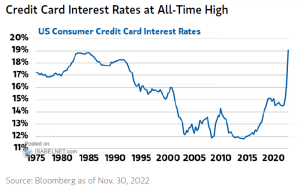 U.S. Consumer Credit Card Interest Rates – ISABELNET