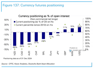 Currency Futures Positioning – ISABELNET