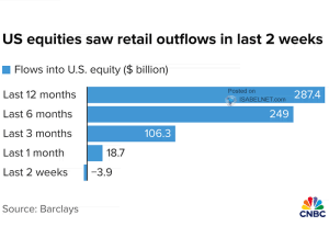 U.S. Equity Flows – ISABELNET