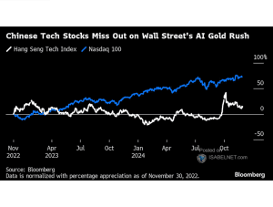 U.S. Tech Stocks vs. China Tech Stocks – ISABELNET