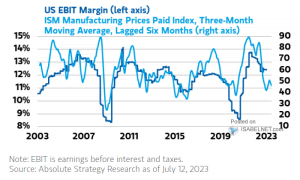 U.S. EBIT Margin vs. ISM Manufacturing Prices Paid Index – ISABELNET