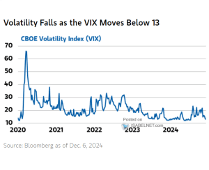 VIX – Volatility Index – ISABELNET