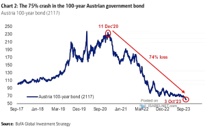 Return – Austria 100-Year Bond – ISABELNET