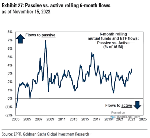 Passive vs. Active Rolling 6-Month Flows – ISABELNET