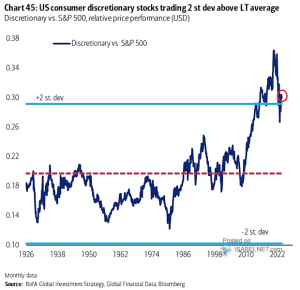 Performance – Discretionary vs. S&P 500 – ISABELNET