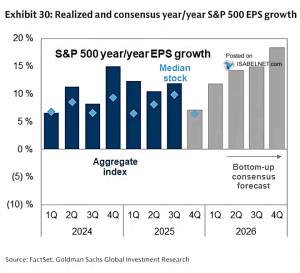 S&P 500 EPS – ISABELNET