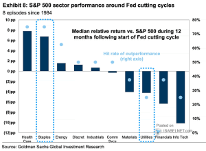 Median Relative Return vs. S&P 500 During 12 Months Following Start of ...
