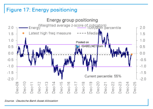 Energy Group Positioning – ISABELNET