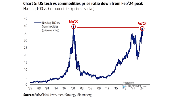 Blog – Page 8 – ISABELNET