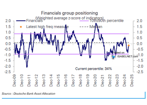 Financials Group Positioning – ISABELNET